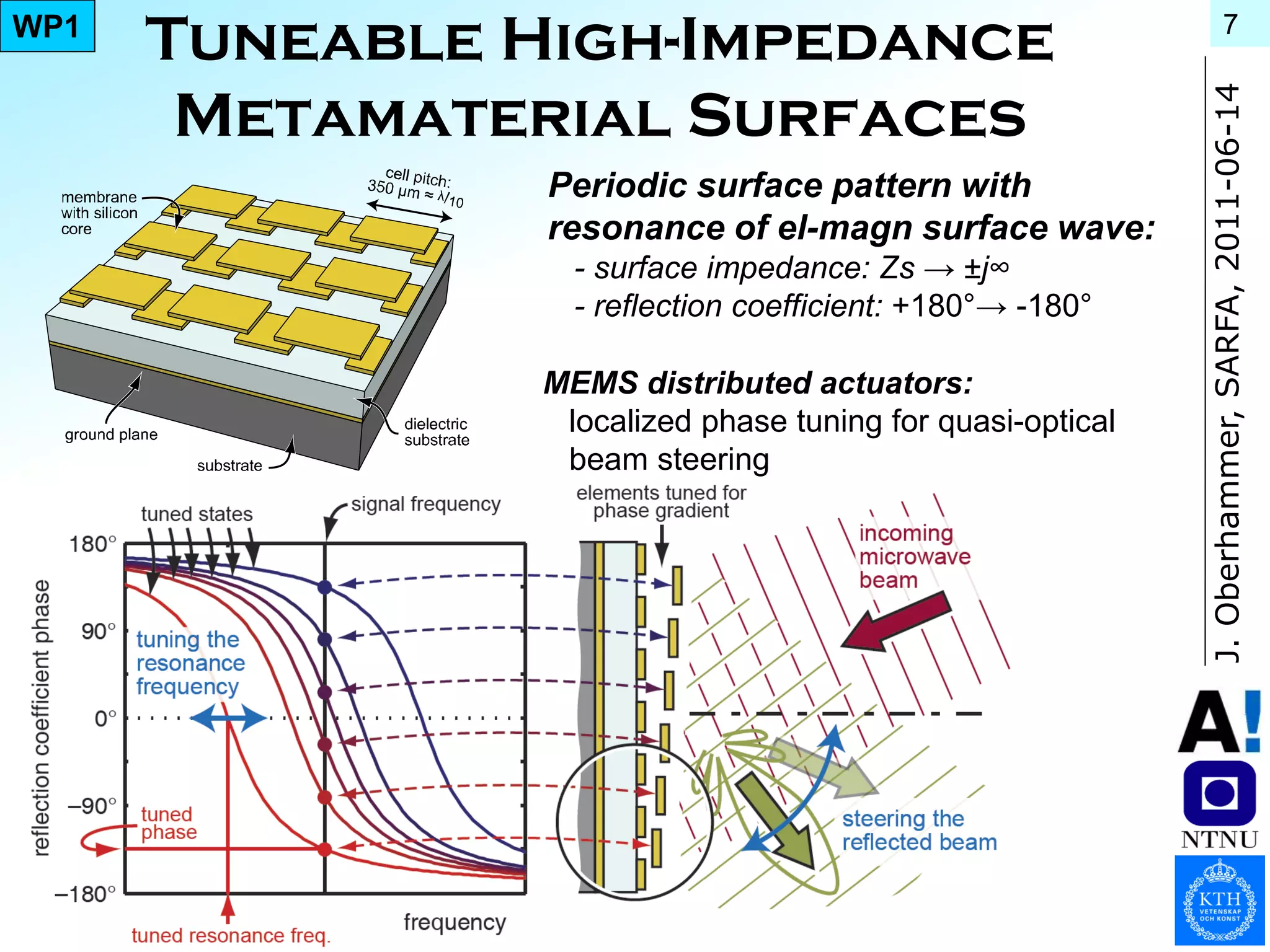 RF MEMS Steerable Antennas for Automotive Radar and Future Wireless Applications, J. Oberhammer ...