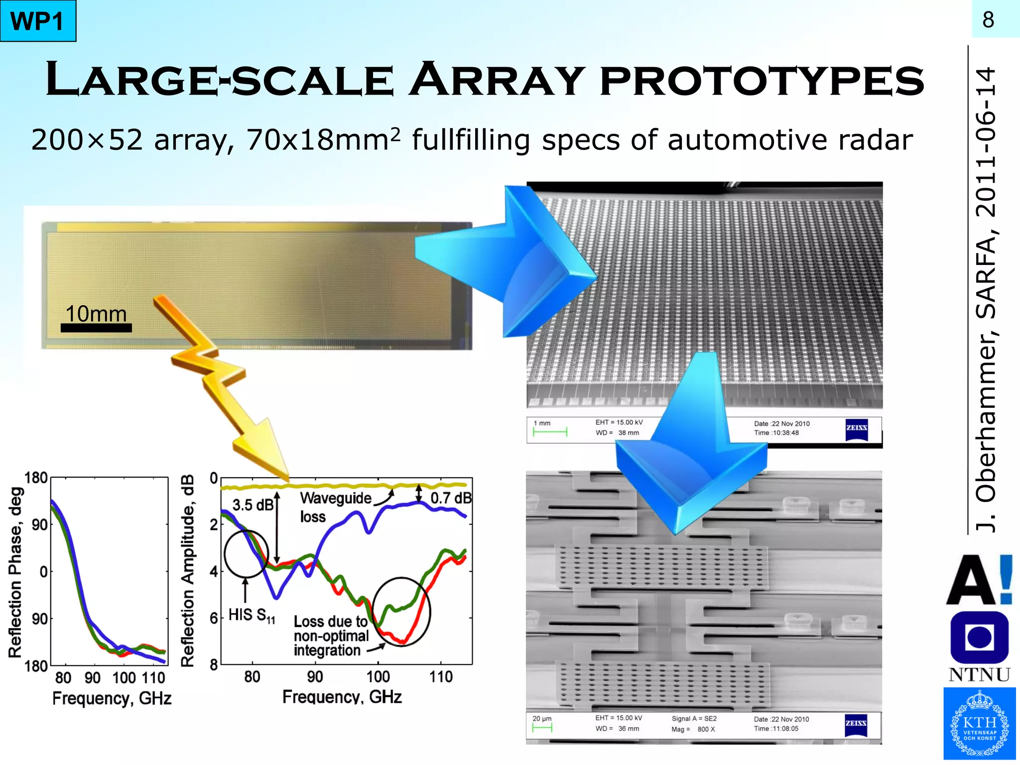 RF MEMS Steerable Antennas for Automotive Radar and Future Wireless Applications, J. Oberhammer ...