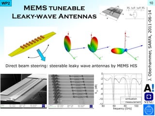 RF MEMS Steerable Antennas for Automotive Radar and Future Wireless Applications, J. Oberhammer ...