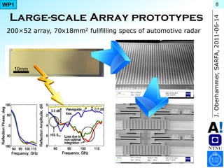 RF MEMS Steerable Antennas for Automotive Radar and Future Wireless Applications, J. Oberhammer ...