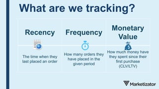 RFM Model Conversion Week | PPTX
