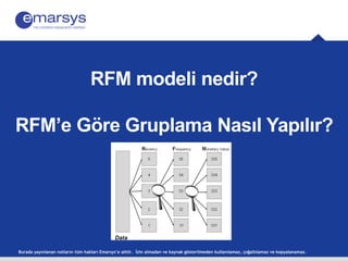 Rfm Modeli Nedir | PDF