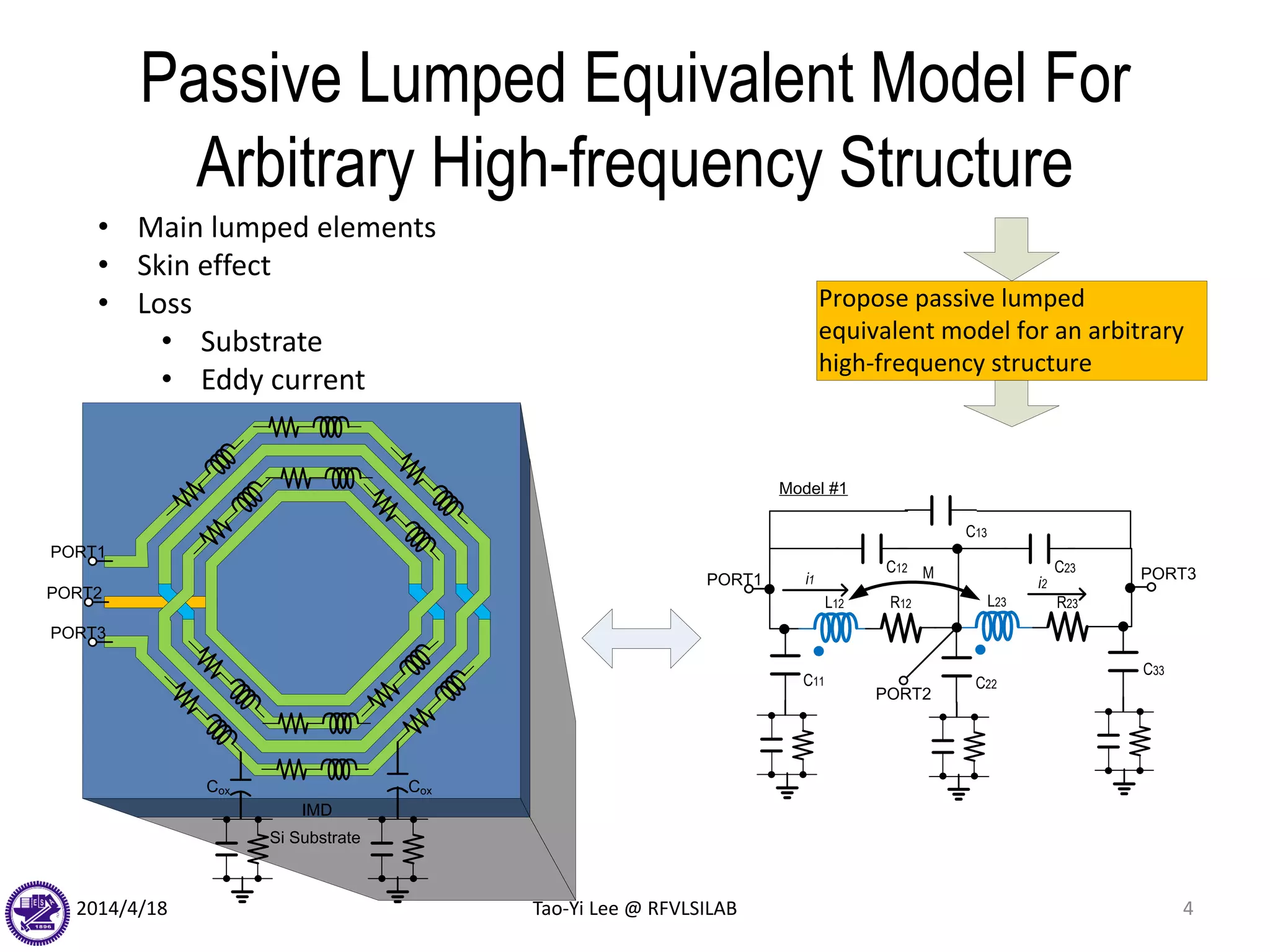 Generiic RF passive device modeling | PDF