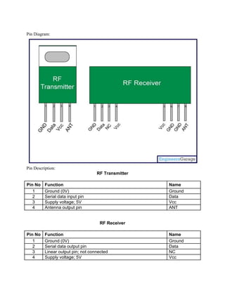 Rf module | DOCX | Computer Peripherals | Computing