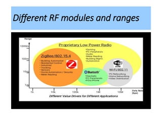 Rf module | PPTX