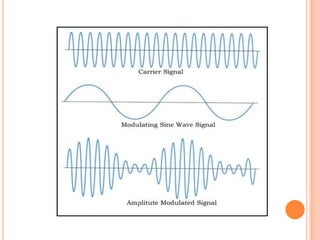 Rf module interfacing | PPTX