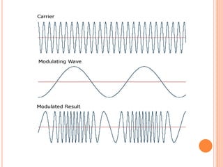 Rf module interfacing | PPT