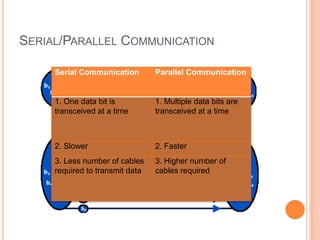 Rf module interfacing | PPT