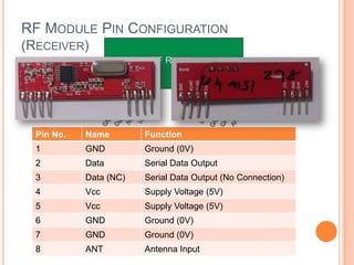 Rf module interfacing | PPT