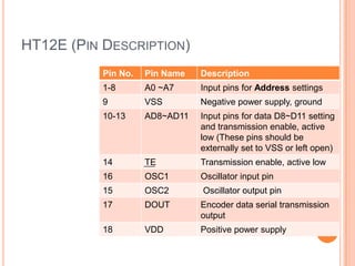 Rf module interfacing | PPT