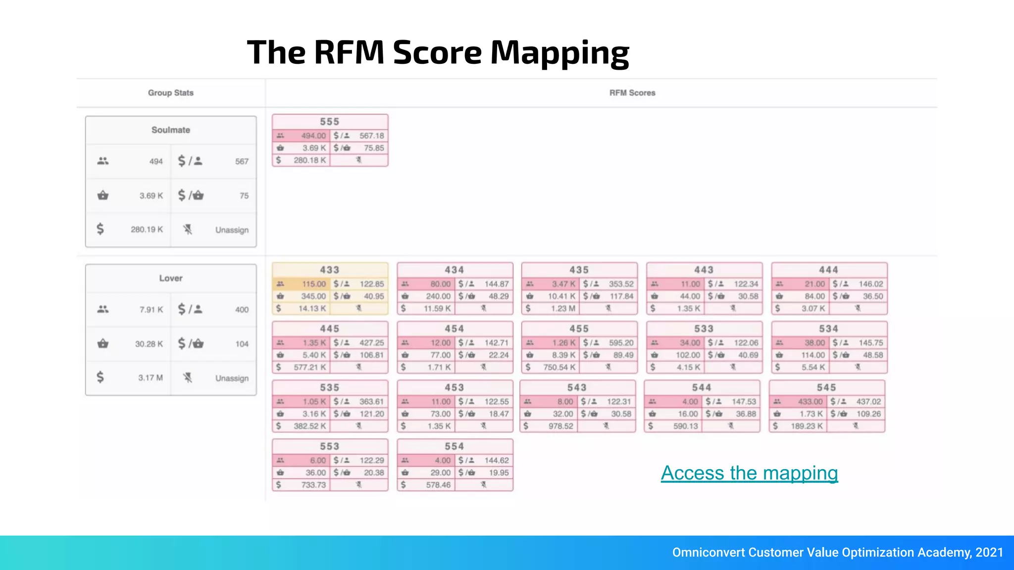 RFM segmentation | PDF