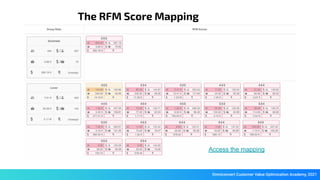 RFM segmentation | PDF