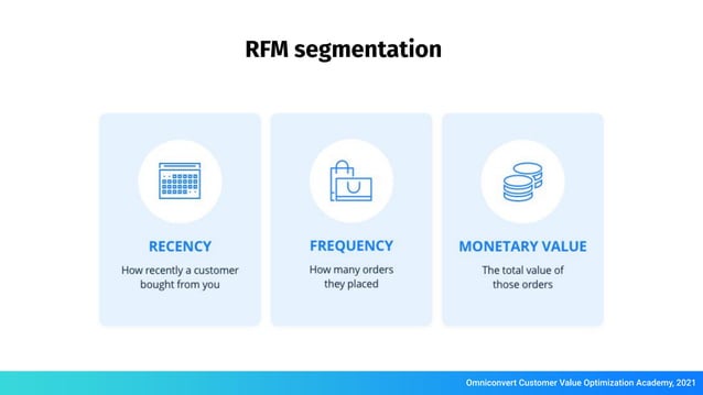 RFM segmentation | PDF