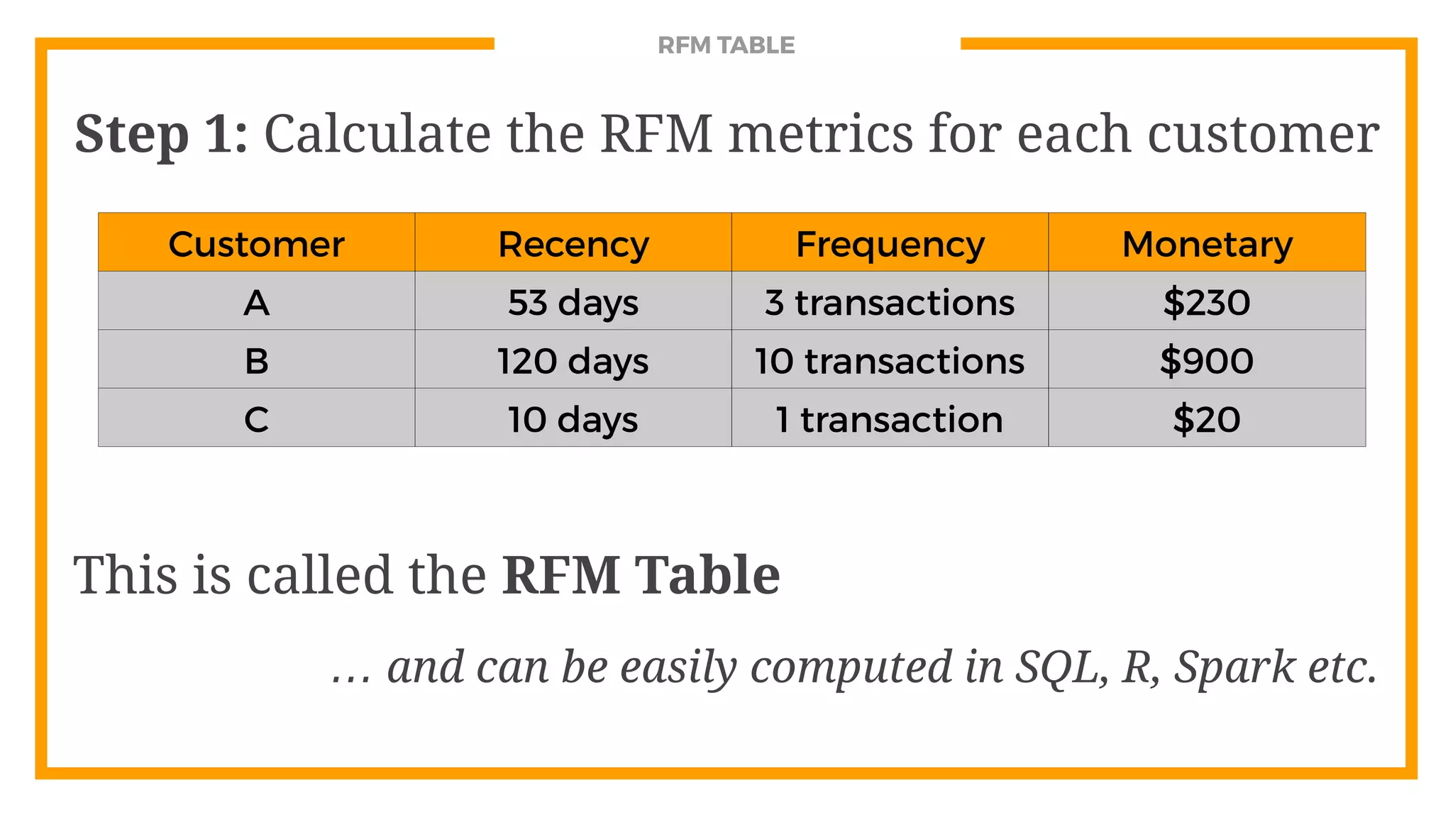 RFM Segmentation | PDF