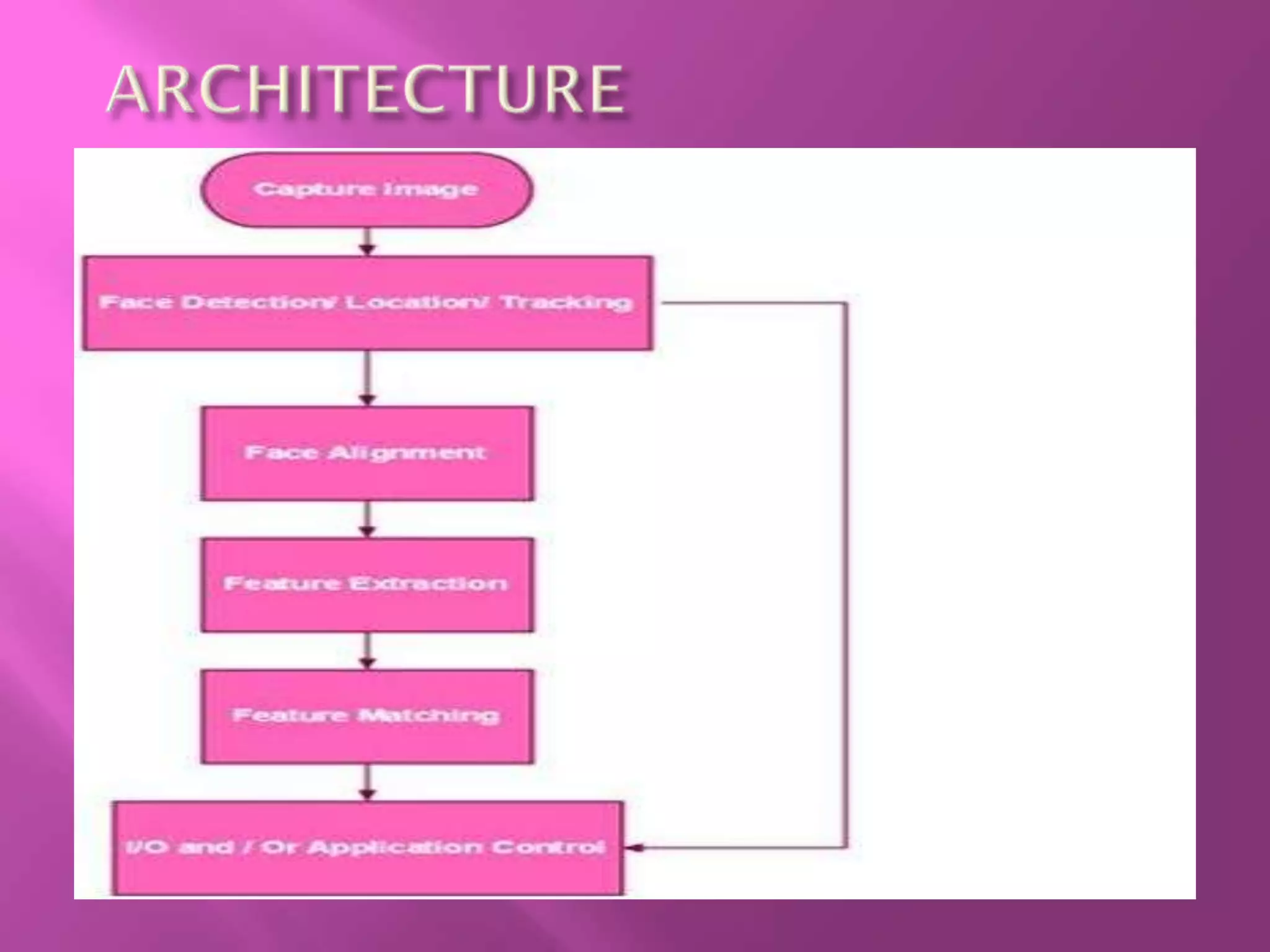 Robust face name graph matching for movie character identification | PPTX