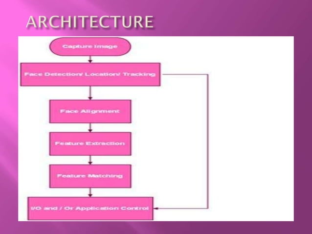 Robust face name graph matching for movie character identification | PPTX