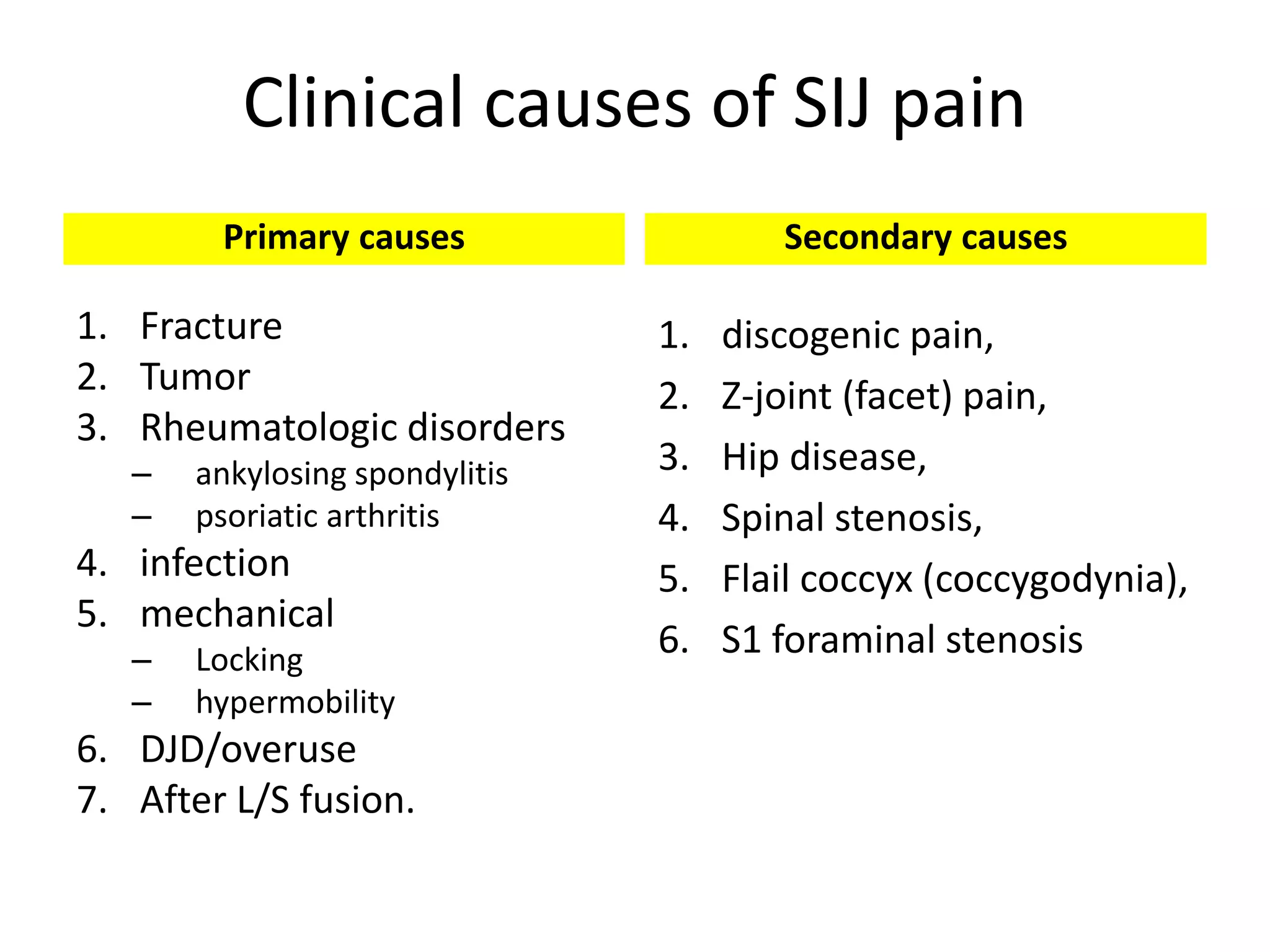 Sacroiliac Joint RF Denervation | PPTX