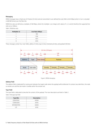 RF Analysis at Fiber-based Cell Sites with OBSAI | PDF