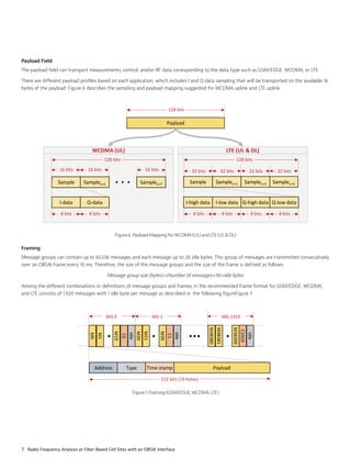 RF Analysis at Fiber-based Cell Sites with OBSAI | PDF