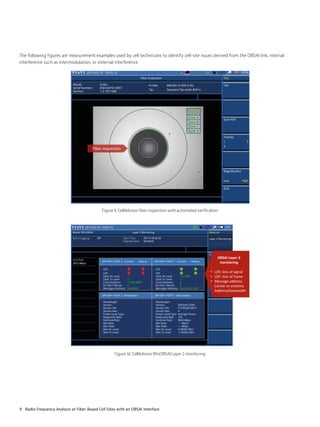 RF Analysis at Fiber-based Cell Sites with OBSAI | PDF
