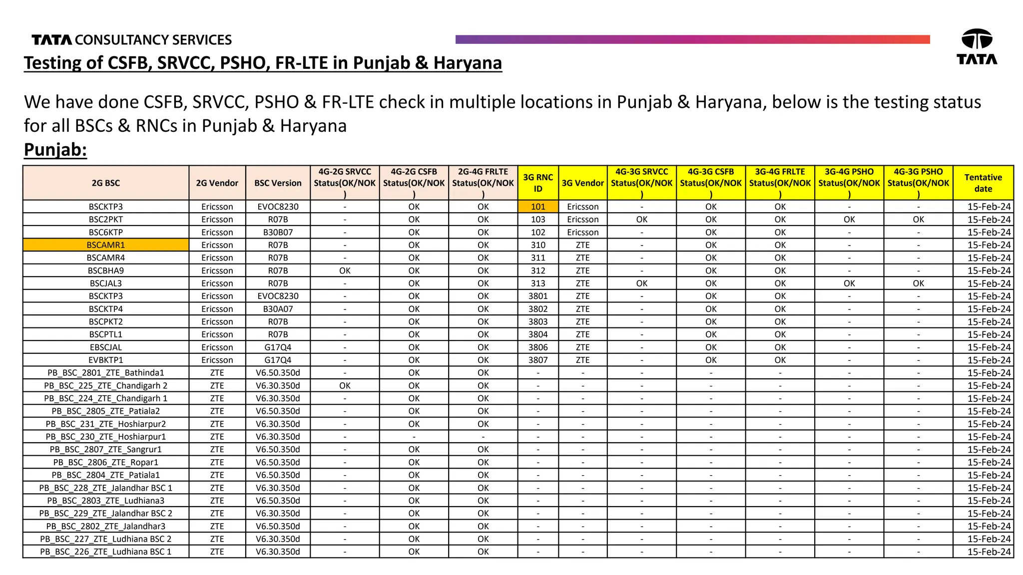 RF Optimization Slide deck.pptx