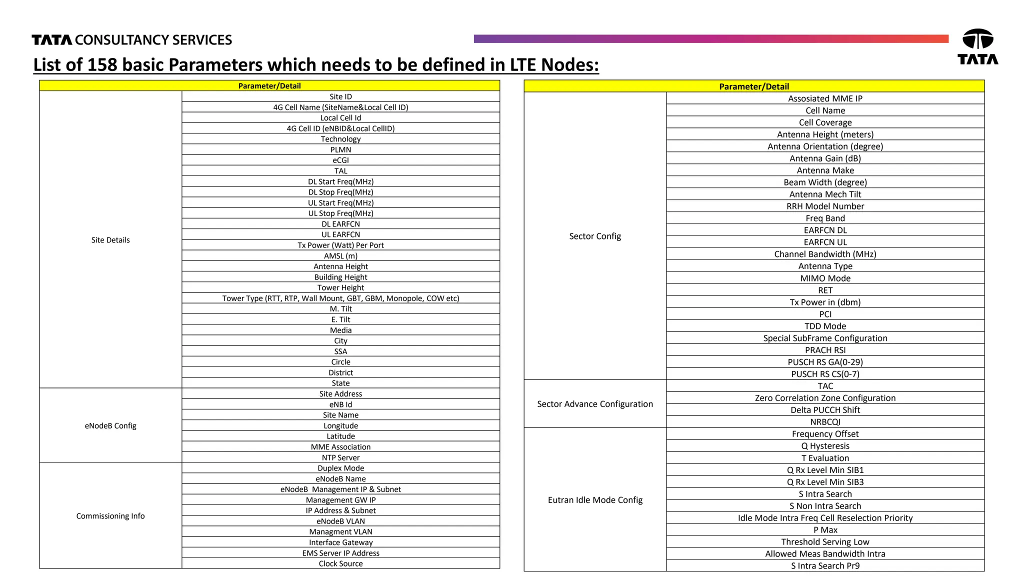 RF Optimization Slide deck.pptx
