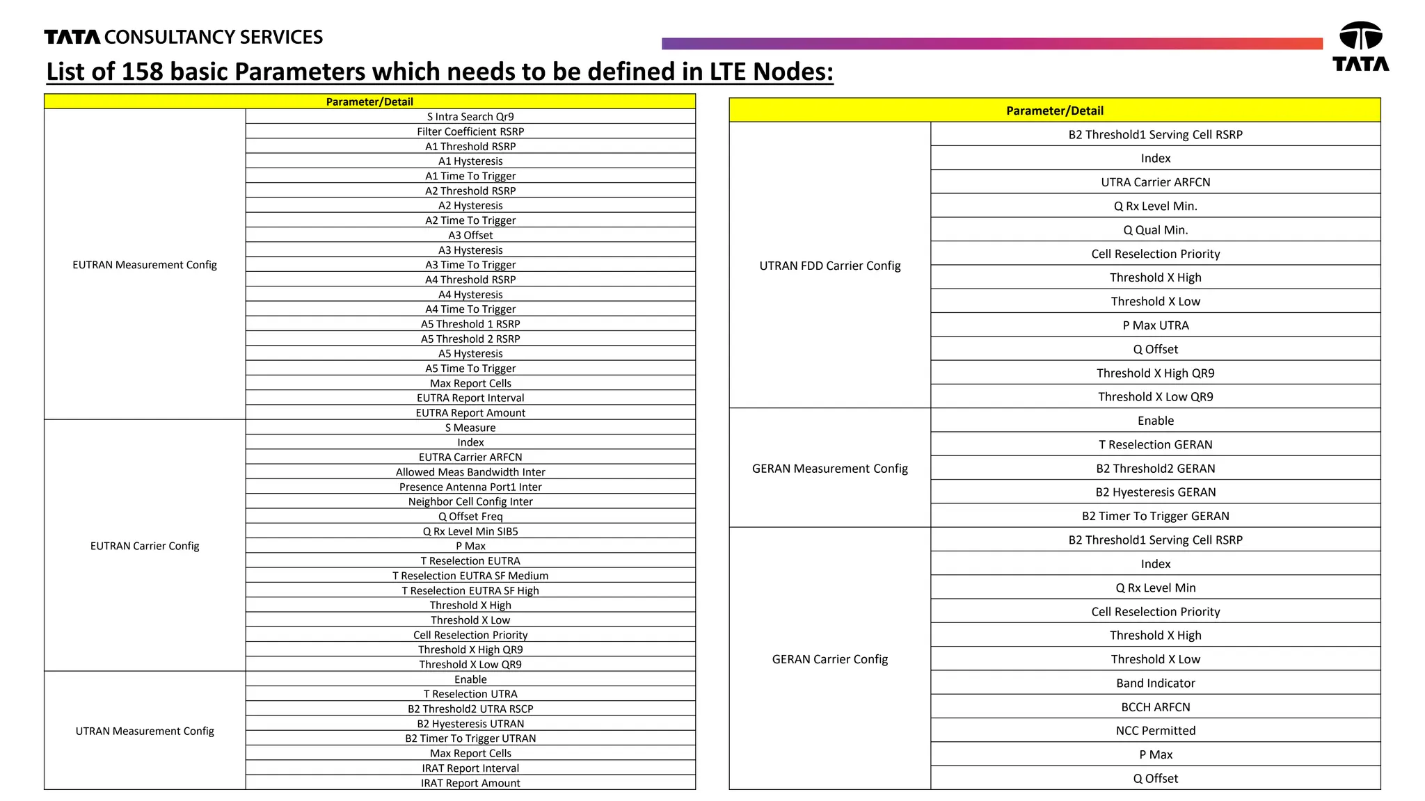 RF Optimization Slide deck.pptx