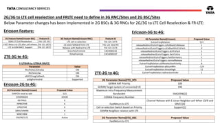 RF Optimization Slide deck.pptx