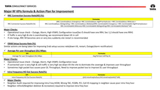 RF Optimization Slide deck.pptx