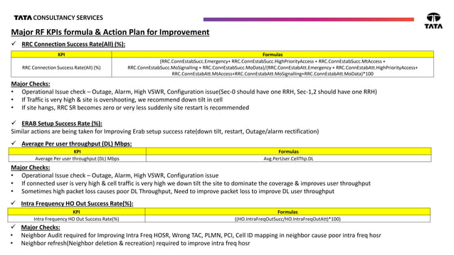 RF Optimization Slide deck.pptx