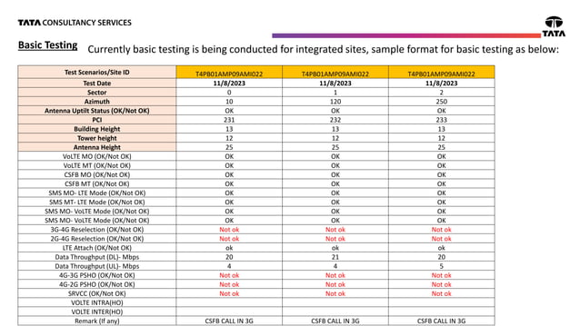 RF Optimization Slide deck.pptx