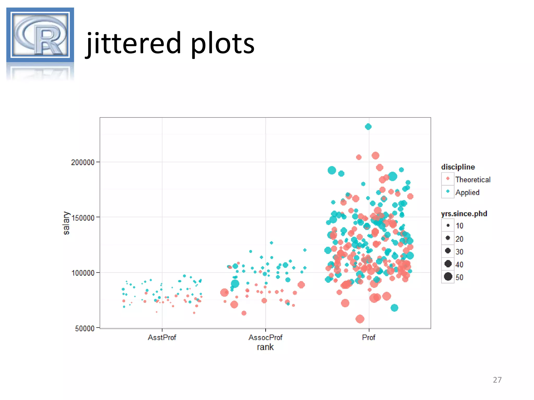 R for data visualization and graphics | PPTX