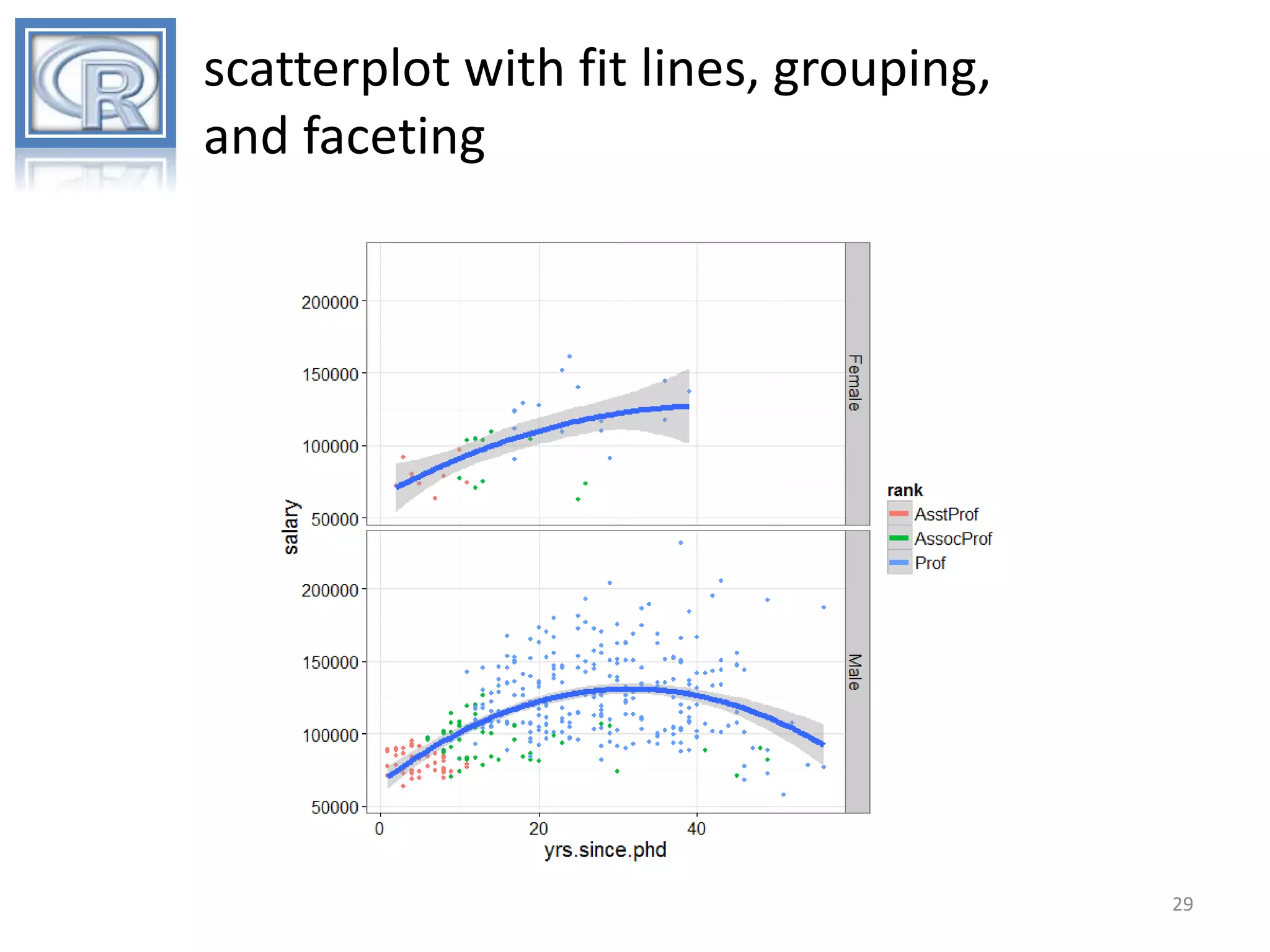 R for data visualization and graphics | PPTX