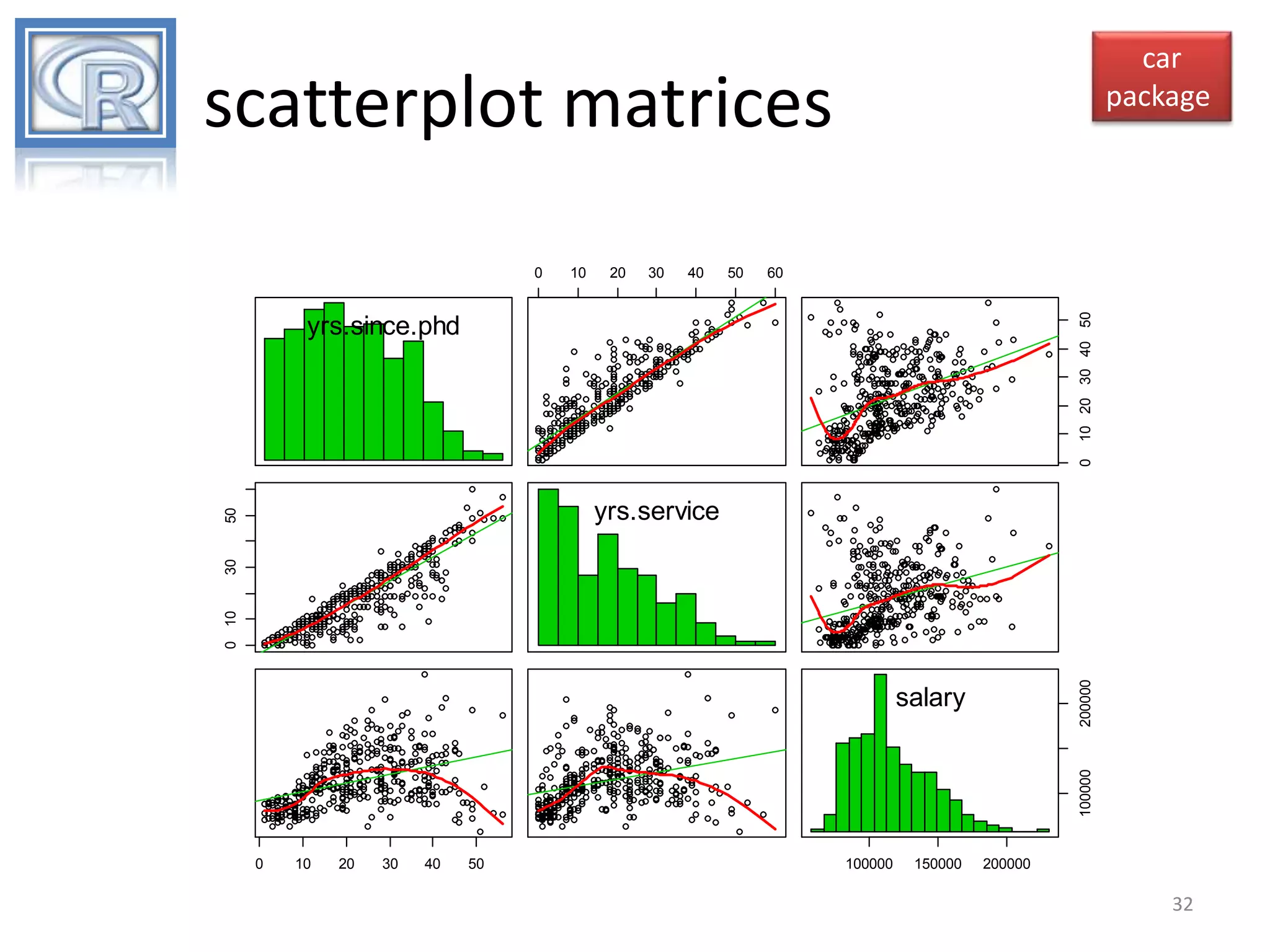 R for data visualization and graphics | PPTX