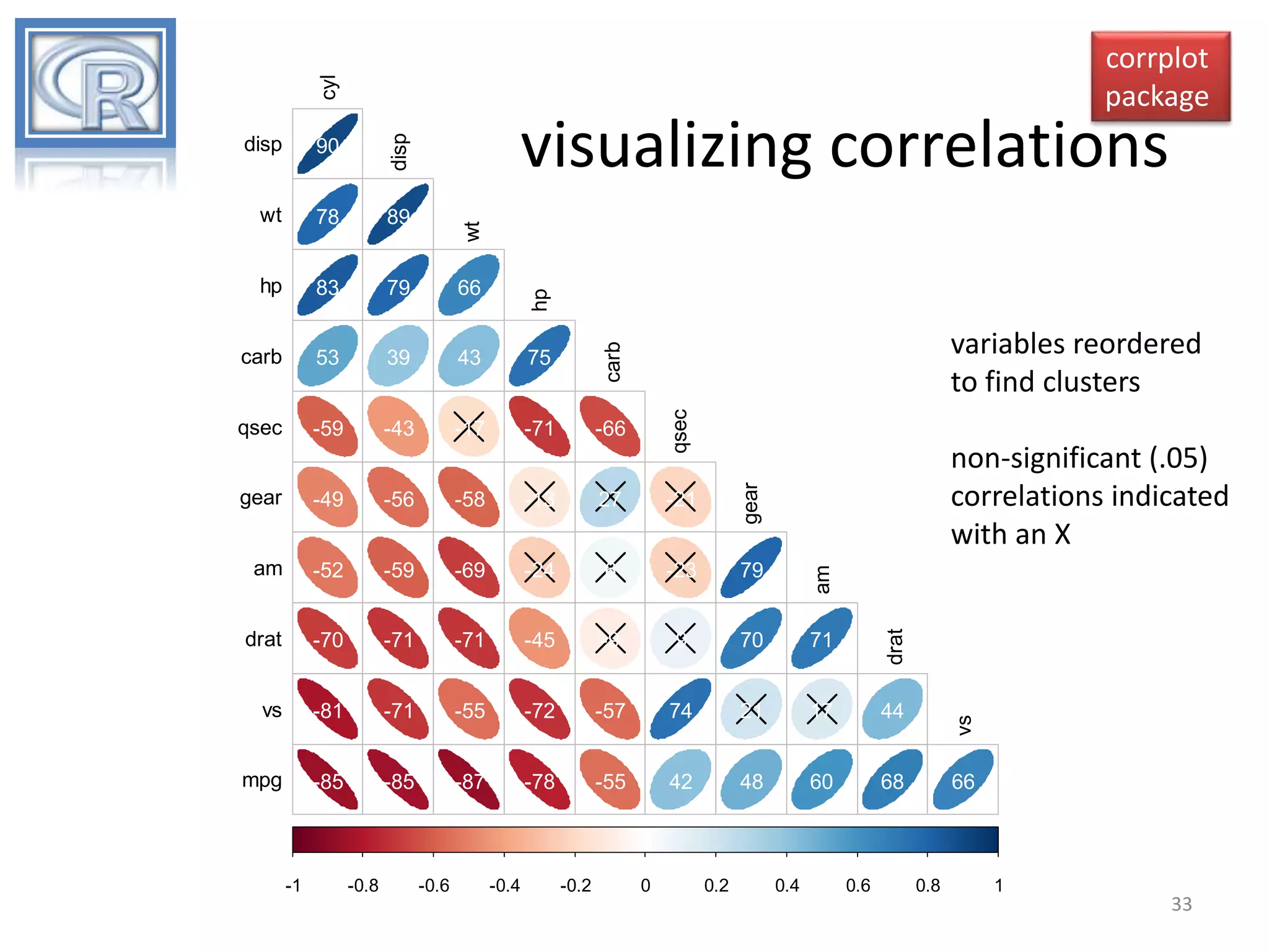 R for data visualization and graphics | PPTX