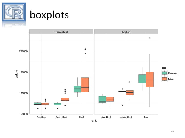 R for data visualization and graphics | PPTX