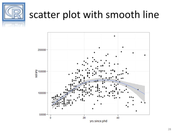 R for data visualization and graphics | PPTX
