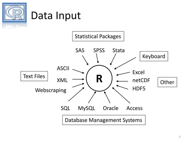 R for data visualization and graphics | PPTX