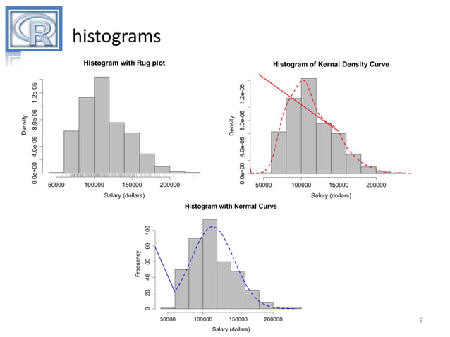 R for data visualization and graphics | PPTX
