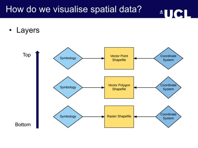 Using R to Visualize Spatial Data: R as GIS - Guy Lansley | PPTX