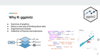 R for Python Users | PPT