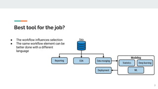 R for Python Users | PPT