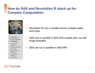 R for SAS Users Complement or Replace Two Strategies | PPT
