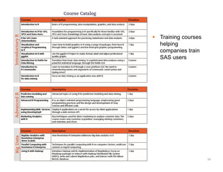R for SAS Users Complement or Replace Two Strategies | PPT