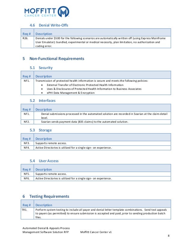 H. Lee Moffitt Cancer Center and Research Institute, Inc. Request fo…