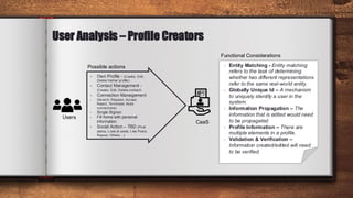 Architectural Approach for a Blochain based Profile management system | PPT