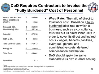 Cost Methodology Final Report Dec 2012 | PPT