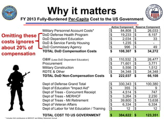 Cost Methodology Final Report Dec 2012 | PPT