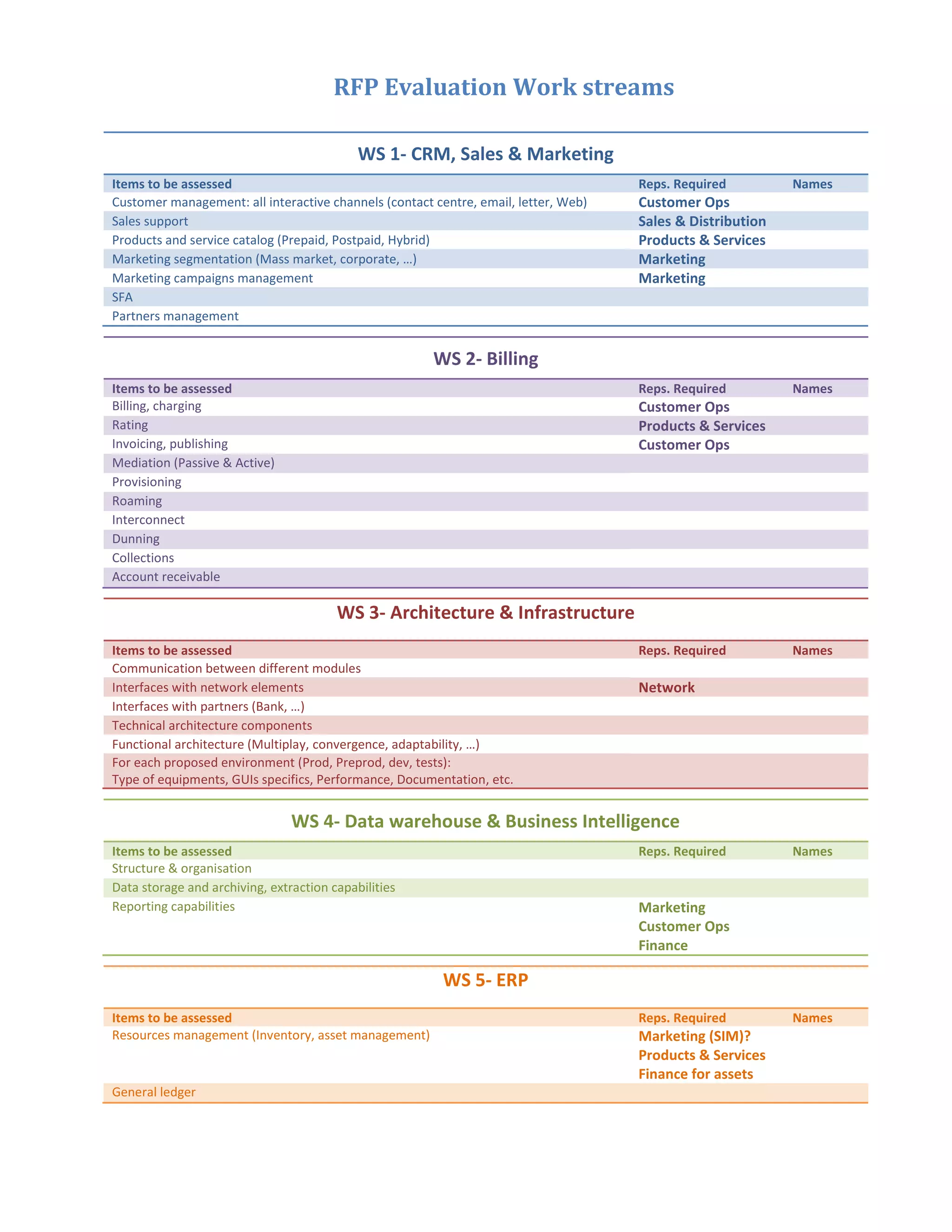 Rfp evaluation work streams | PDF