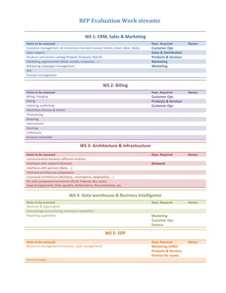 Rfp evaluation work streams | DOCX